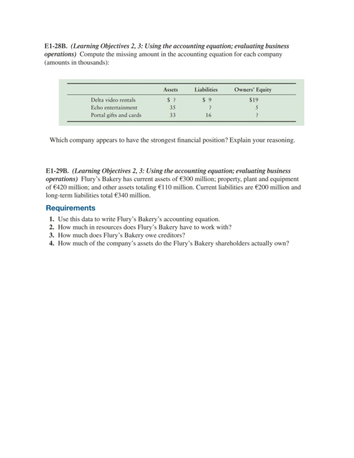 Homework Chapter 1 - (Learning Objectives 2, 3: Using the accounting evaluating business ...