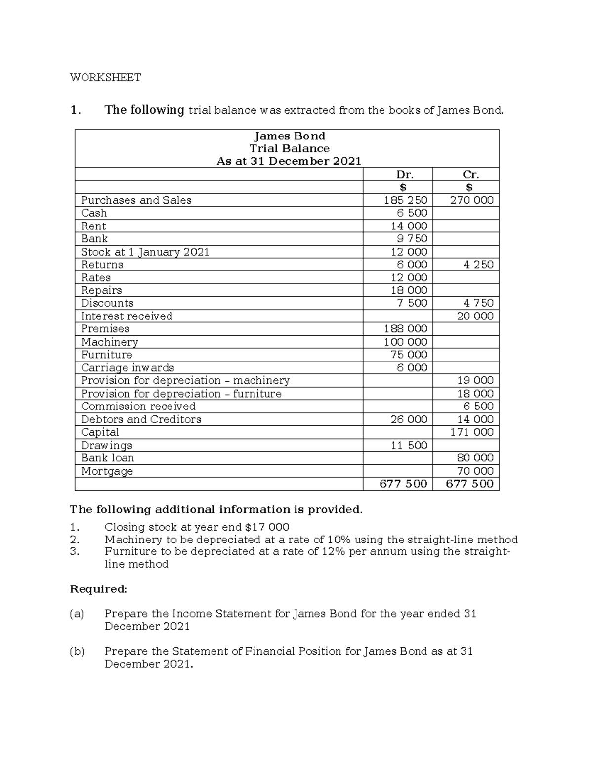 Worksheet Financial Statements - WORKSHEET 1. The following trial ...