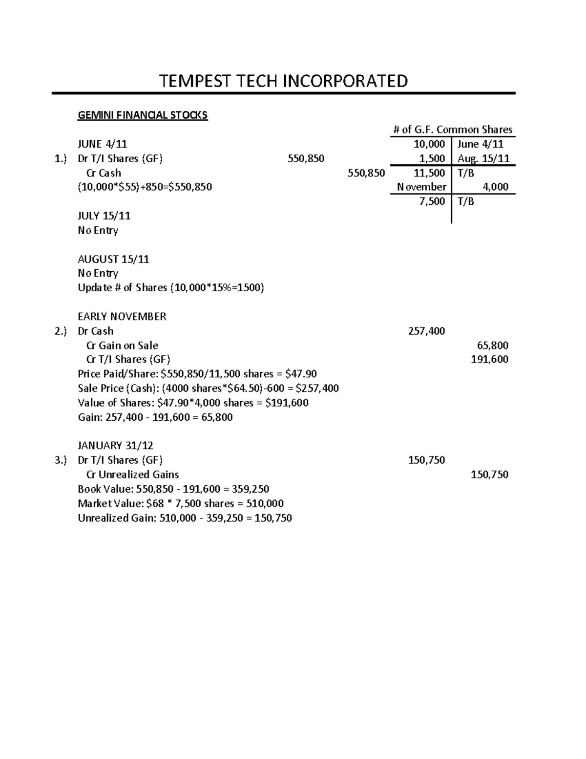 Tempest Tech Inc - Transactions - Warning: TT: undefined function: 32 10,000 June 4/ 1.) 550,850 ...