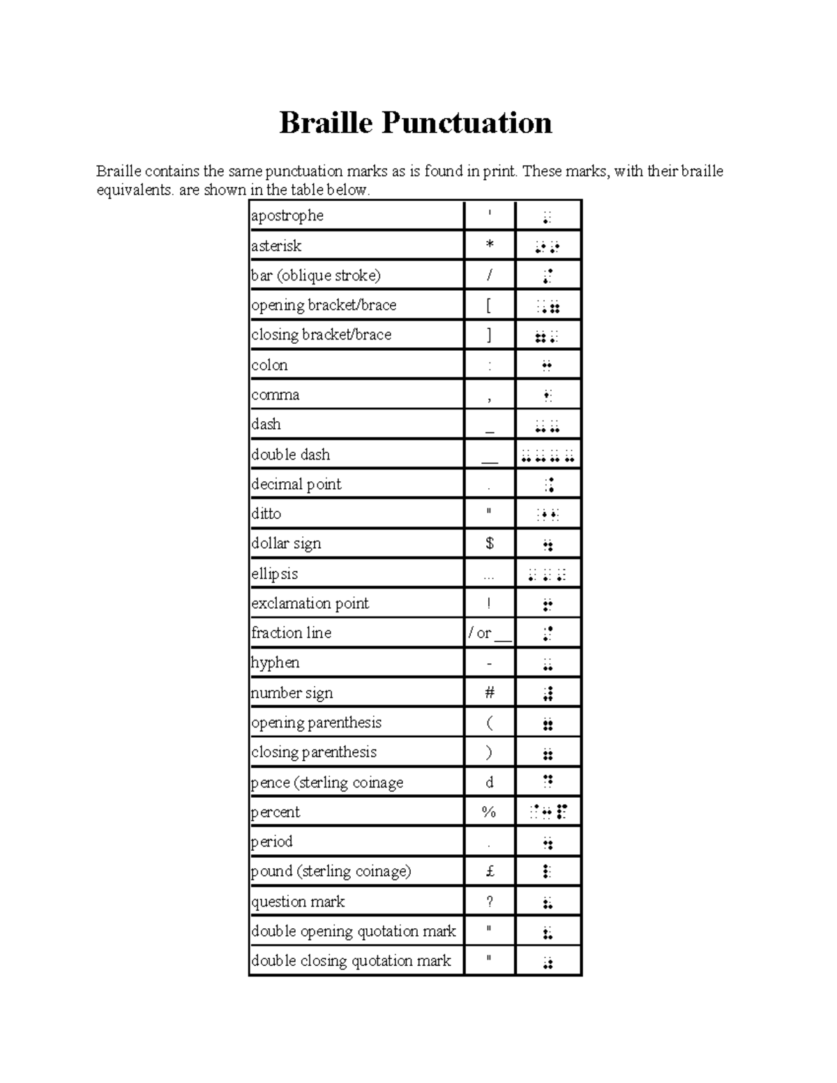 Braille Punctuation - NOTES - Braille Punctuation Braille contains the ...