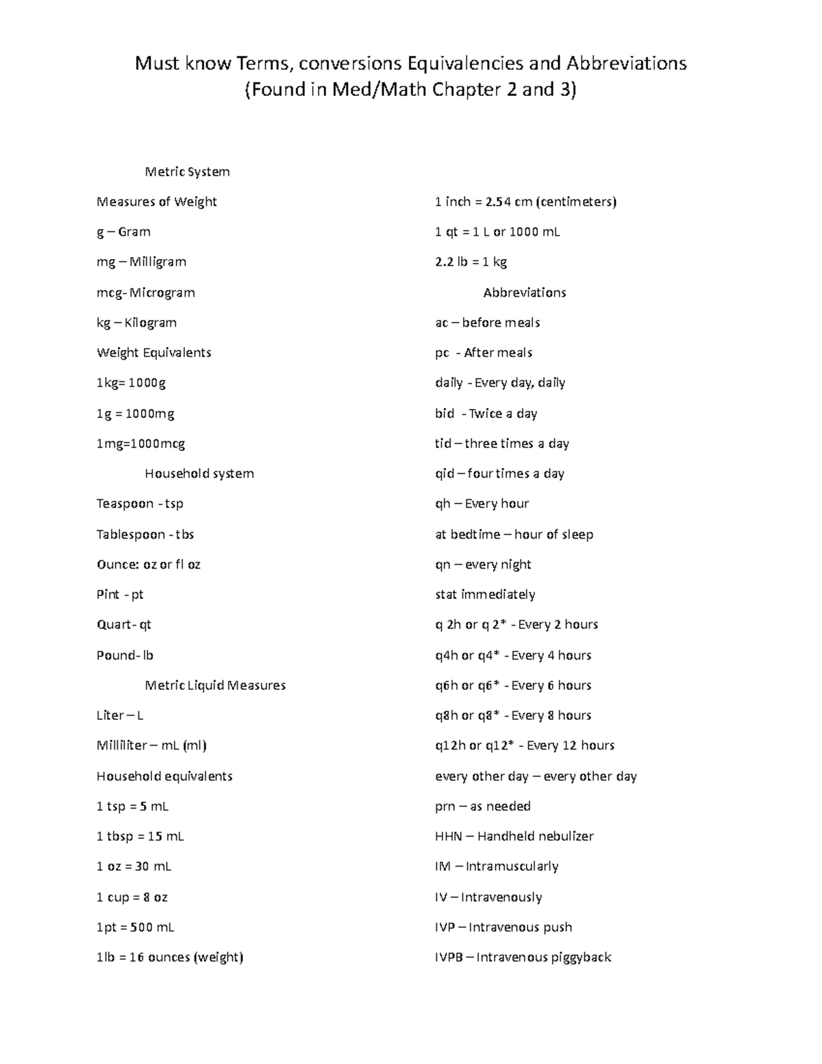 Must know Terms, conversions Equivalencies and Abbreviations - Studocu