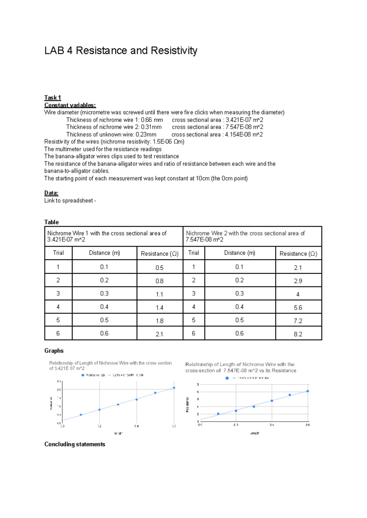 Lab 4 - Resistance and resistivity - LAB 4 Resistance and Resistivity ...