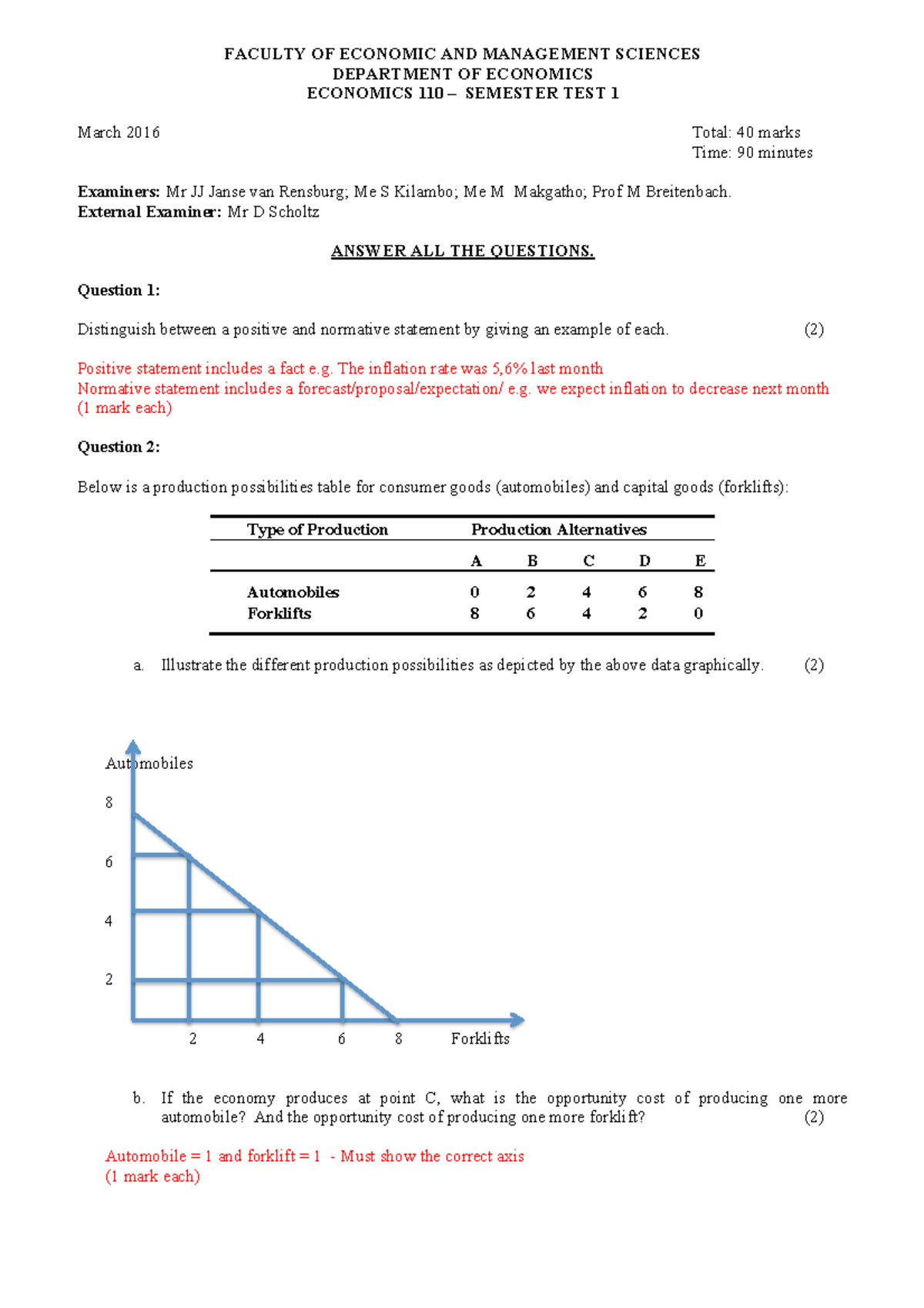 Semester Test 1 2016 with Memo - FACULTY OF ECONOMIC AND MANAGEMENT ...