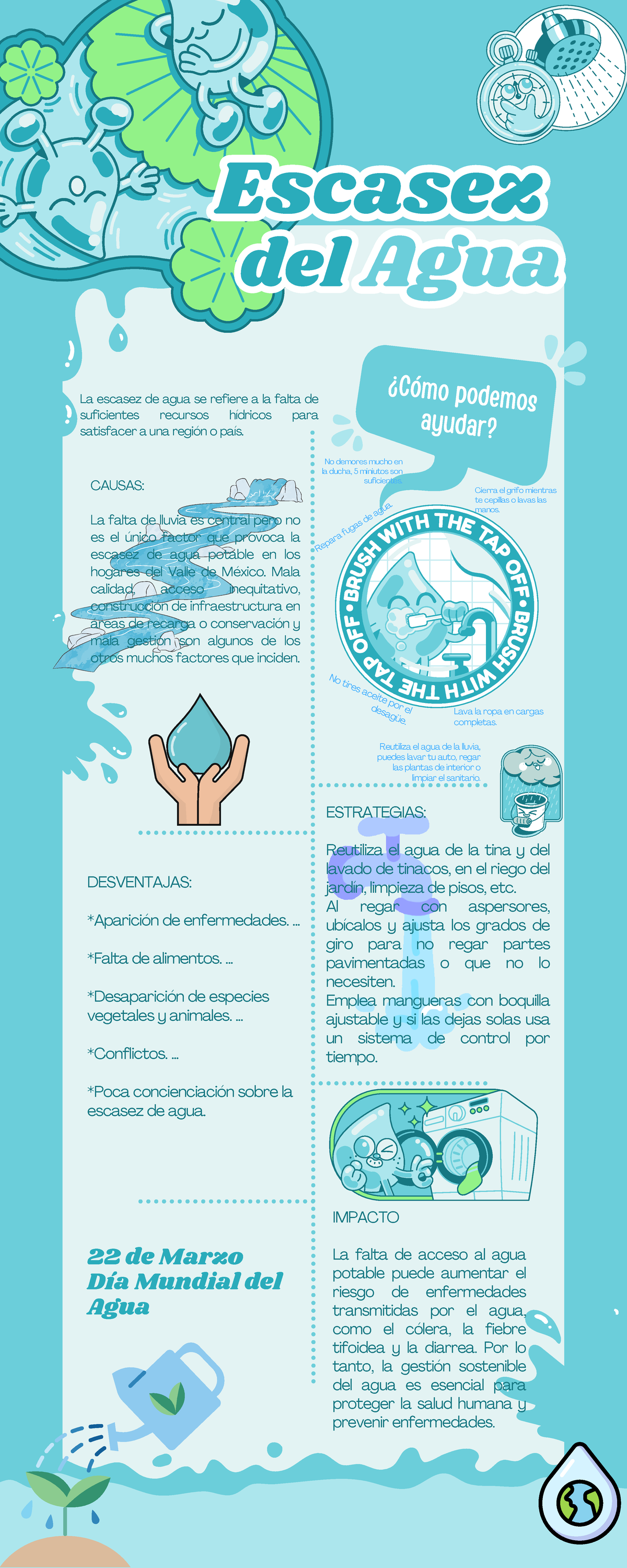 Infografía Cuidado del Agua Caricatura Divertida Azul y Verde - No tires aceite por el desagüe ...