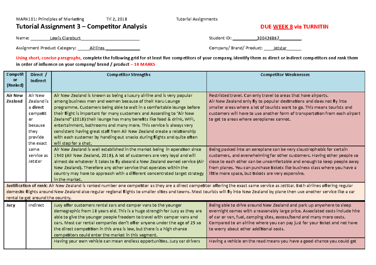 TA3 T2 2018 - MARK101: Principles of Marketing Tri 2, 2018 Tutorial Assignment 3 – Competitor ...