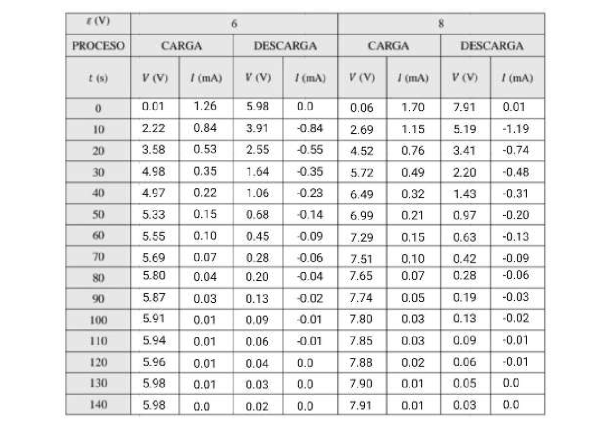 Lab 2 caf 2 - lab 2 caf 2 - CALCULO APLICADO A LA FISICA 2 - Studocu