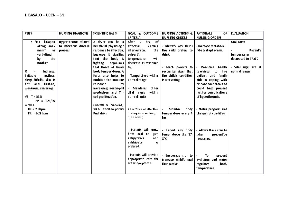 Basalo BSN-1-E NCP - Helpful for nursing students out there, an example ...