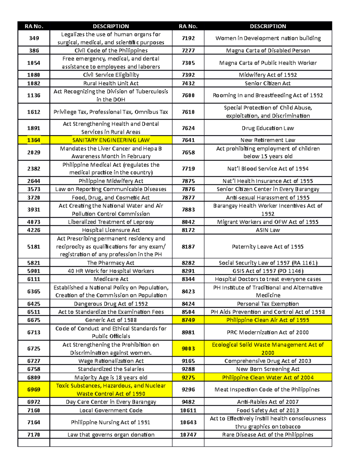 RA No - Republic Act of the philippines an act establishing.... - RA No ...