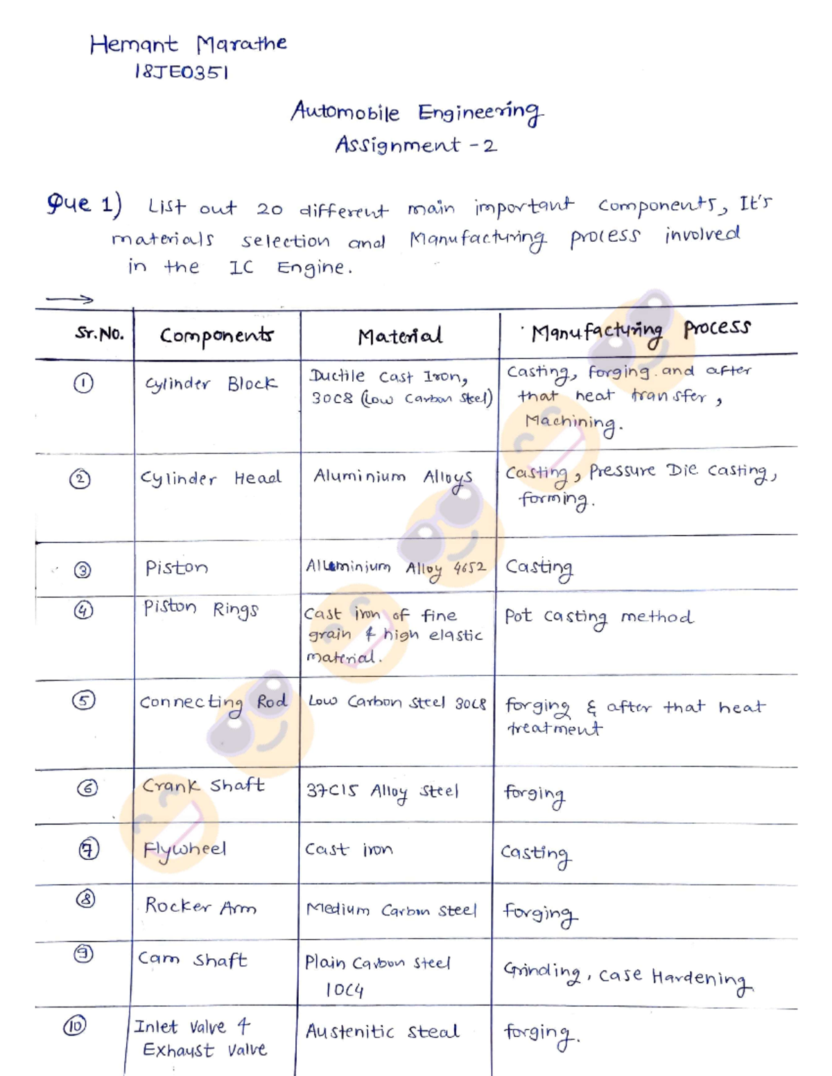 18JE0351 - Assignment 2 - Mechanical Engineering - Studocu