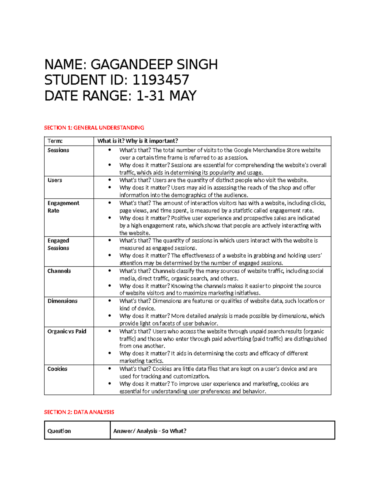 Assignment ga4 - NAME: GAGANDEEP SINGH STUDENT ID: 1193457 DATE RANGE: 1-31 MAY SECTION 1 ...