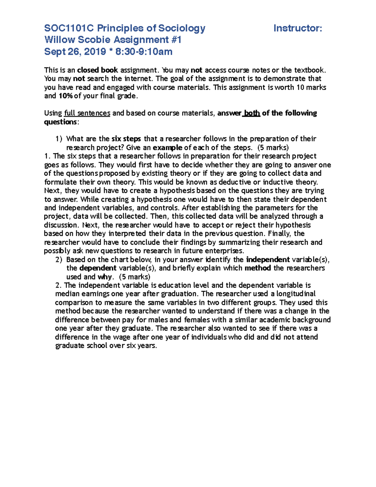 Sociology assignment - SOC1101C Principles of Sociology Instructor ...