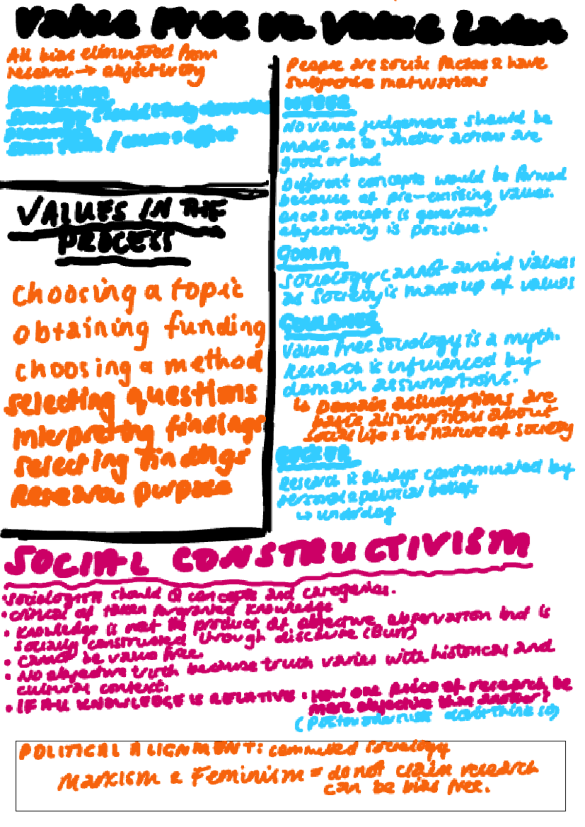 Value free vs value laden - varue mee Lader An bias eliningted from reserve. asjectway people we ...