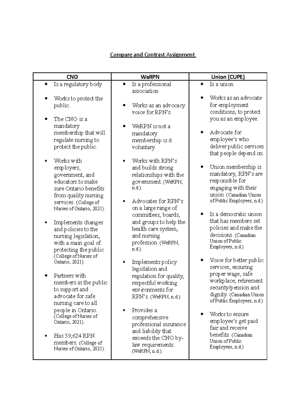 Compare and Contrast Assignment Complete - Compare and Contrast ...