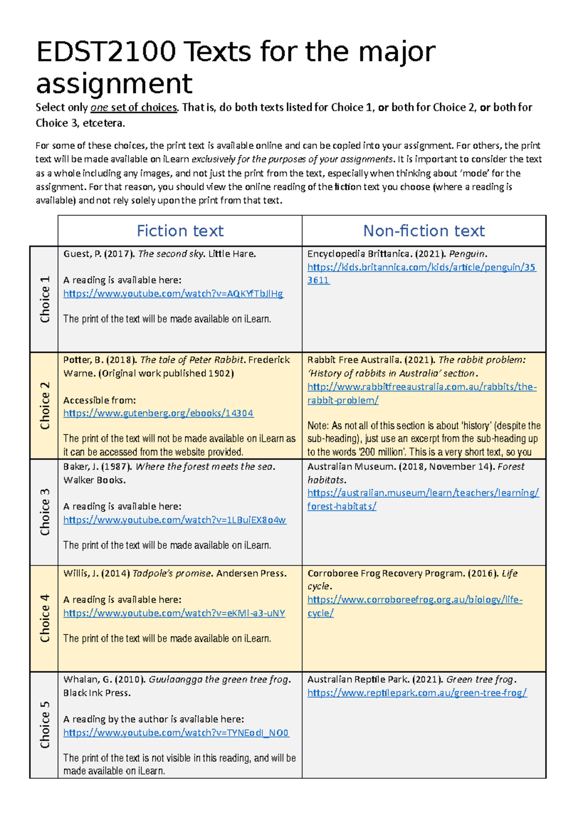 Attention - read this first - Texts for major assignment - EDST2100 Texts for the major ...