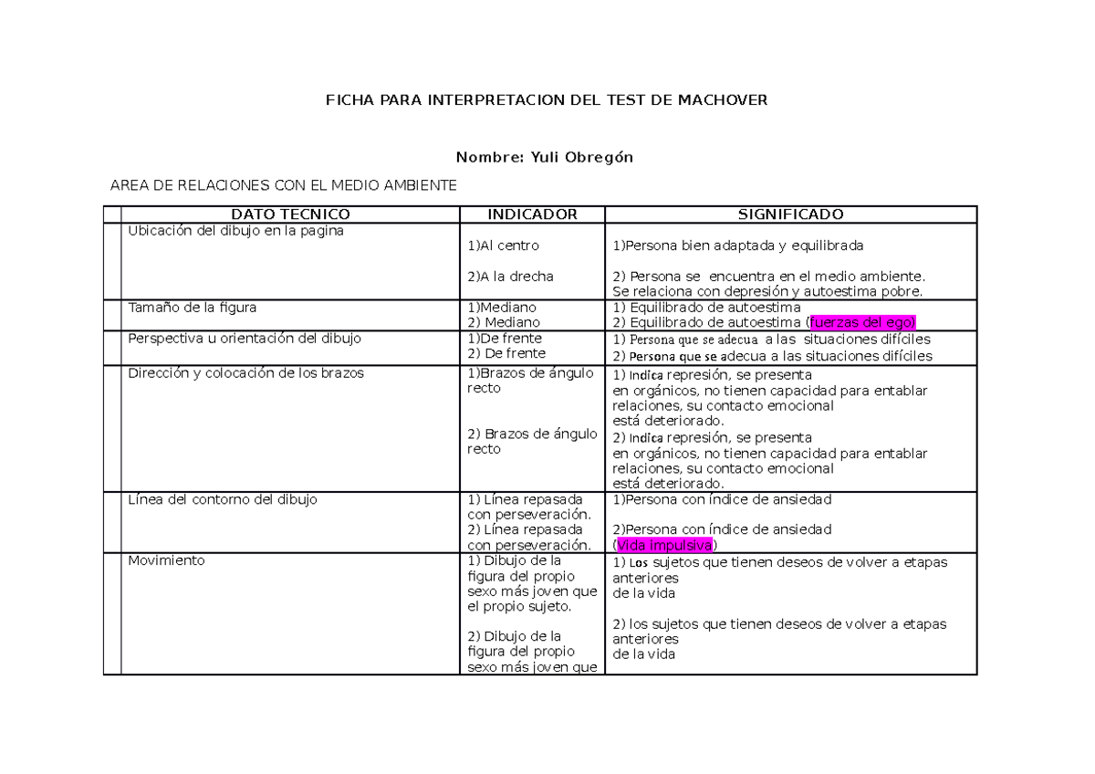 Machover Obregón - FICHA PARA INTERPRETACION DEL TEST DE MACHOVER ...