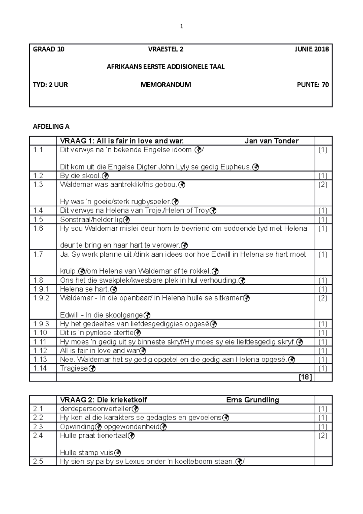 GR 10 AFR EAT V2 MEMO 2018 - GRAAD 10 VRAESTEL 2 AFRIKAANS EERSTE ADDISIONELE TAAL JUNIE 2018 ...