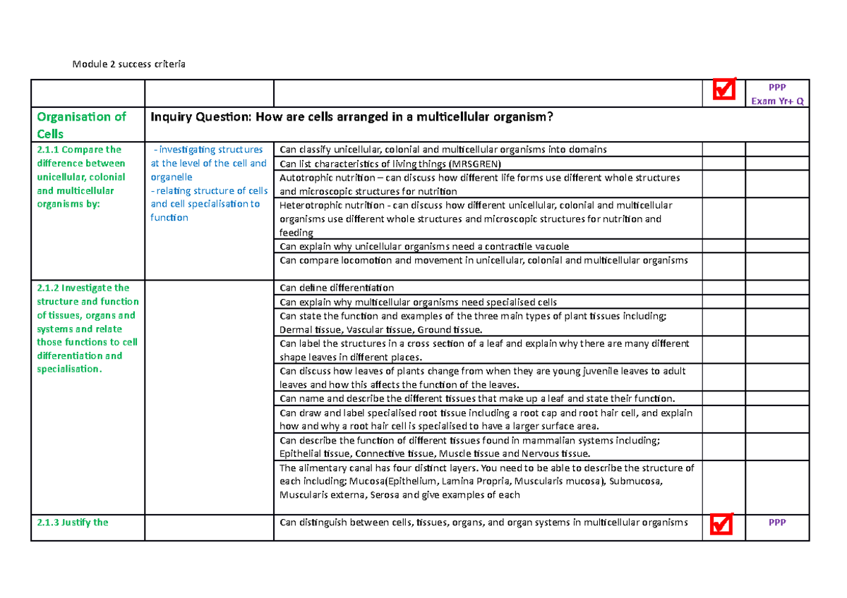 Module 2 success criteria check sheet - Module 2 success criteria PPP ...