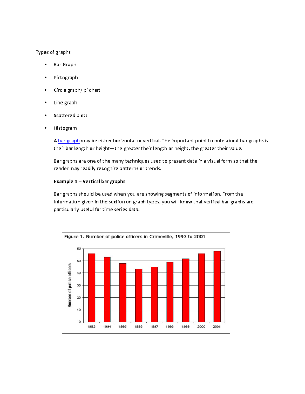5. Types of graphs - Chemistry notes - Types of graphs Bar Graph ...