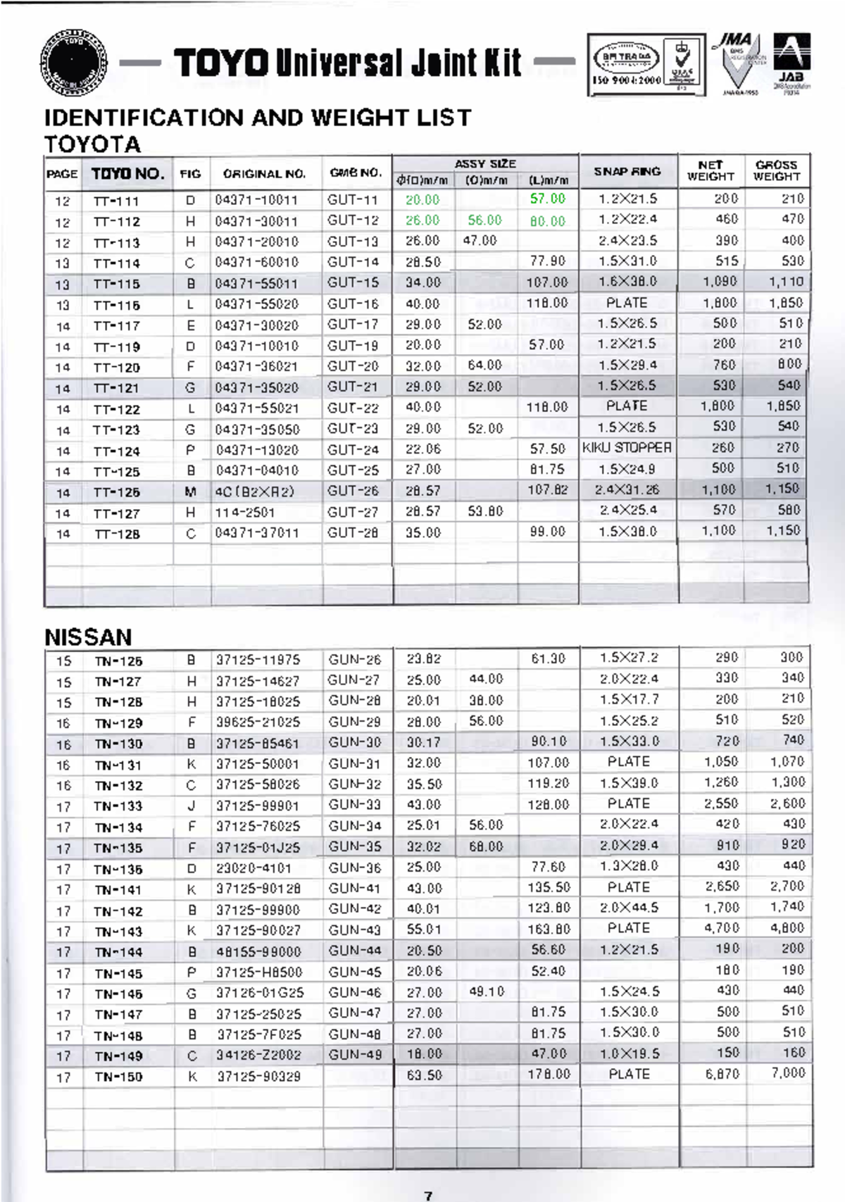 Catalogo de crucetas medidas - e - TDYD Universal Joint Kit ª ISO 9001: ...