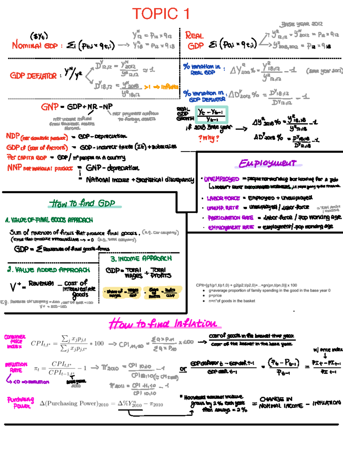Formula Sheet Macroeconomics Baseyear 2012 Yyz Pizx9iz Yr 92oz P X A Nominalgdp Ei Pti X Qt S