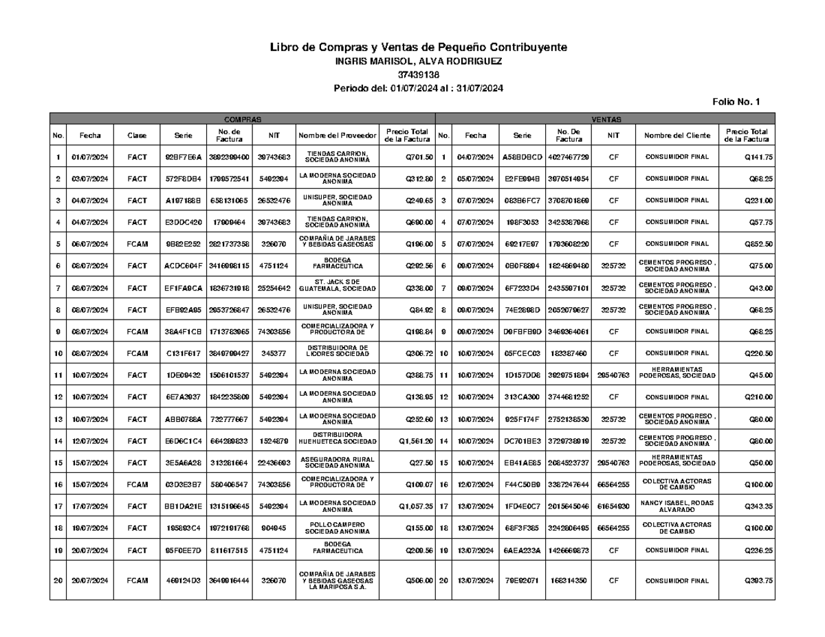 Libro Compras Ventas Pequeño Contribuyente Julio 2024 (2) - COMPRAS No. Fecha Clase Serie No ...