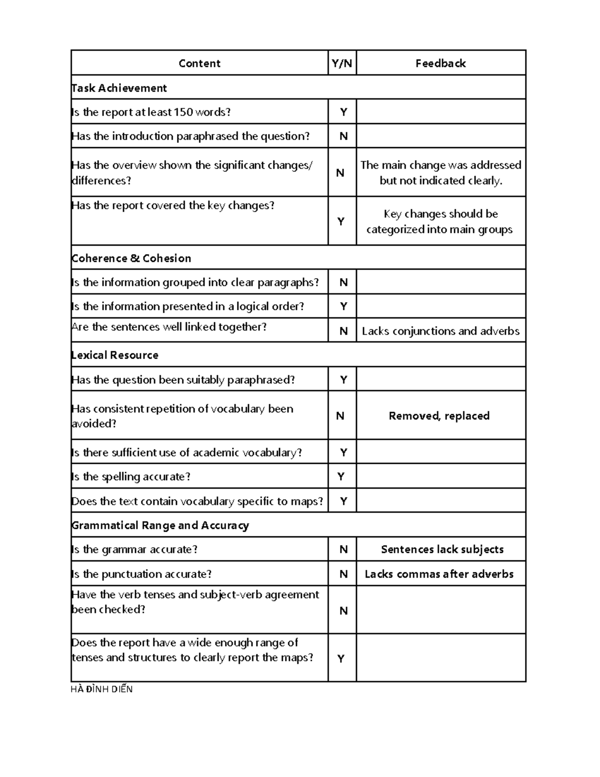 PEER Check - 123 - HÀ ĐÌNH DIẾN Content Y/N Feedback Task Achievement ...