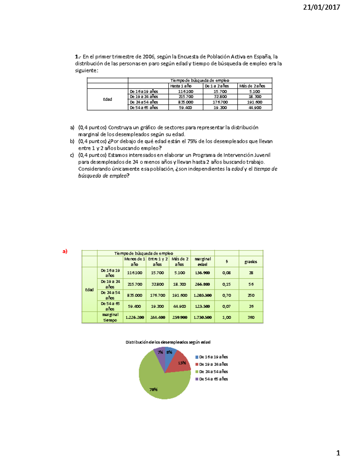 Examen Enero 2017, respuestas - Warning: TT: undefined function: 32 Warning: TT: undefined ...