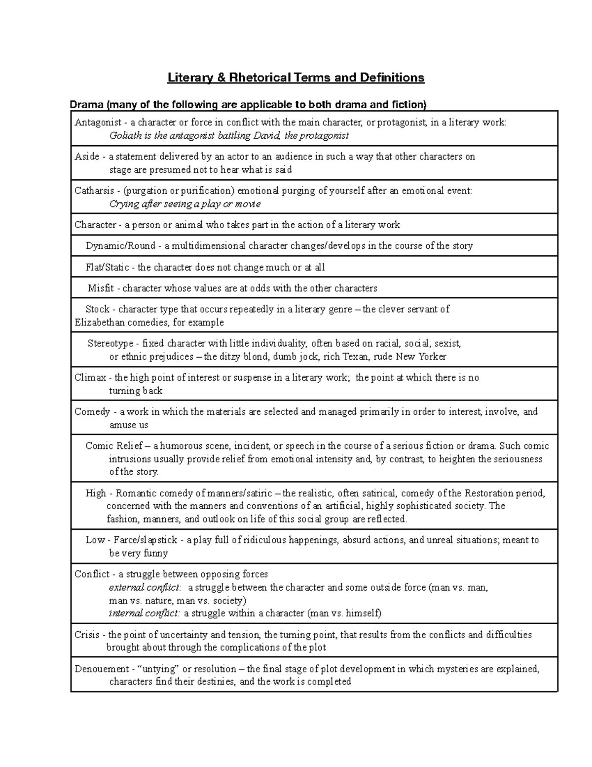 Literary and Rhetorical notes - Literary & Rhetorical Terms and ...