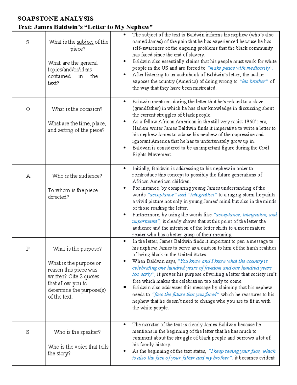 Baldwin Soapstone - There's an article that the professor provides and ...