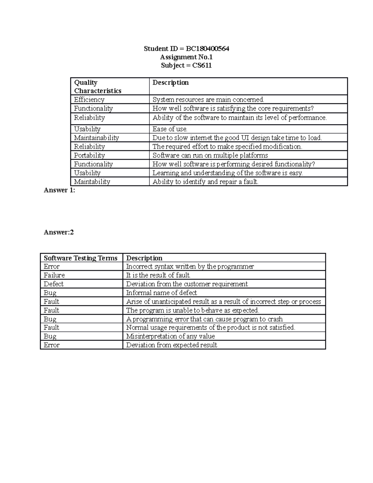 BC180400564 Assignment no 1 of CS611 - Introduction to programming /c++ - VU - Studocu
