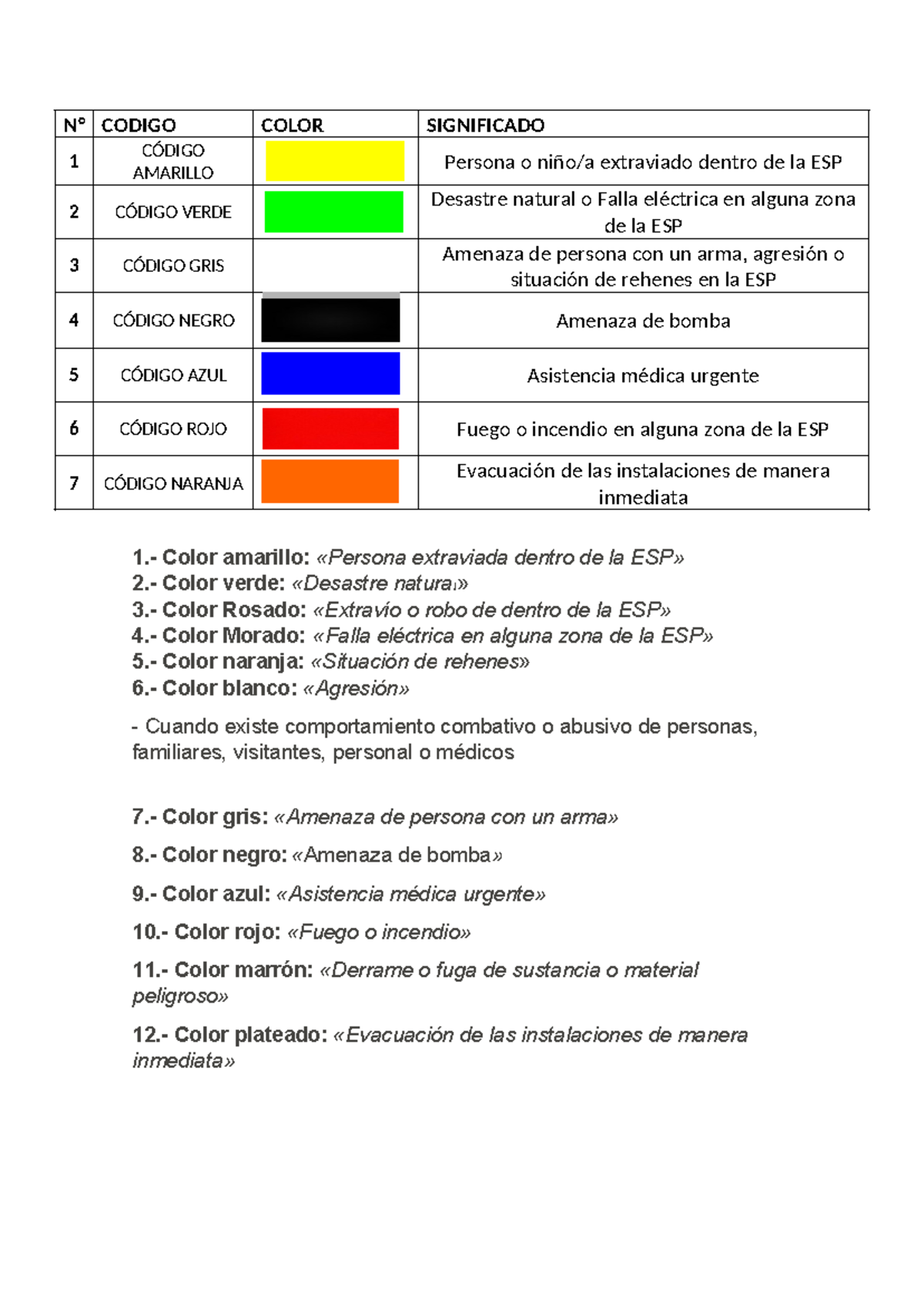 Codigos colores - en caso de emergencia dentro de la esp - N° CODIGO ...