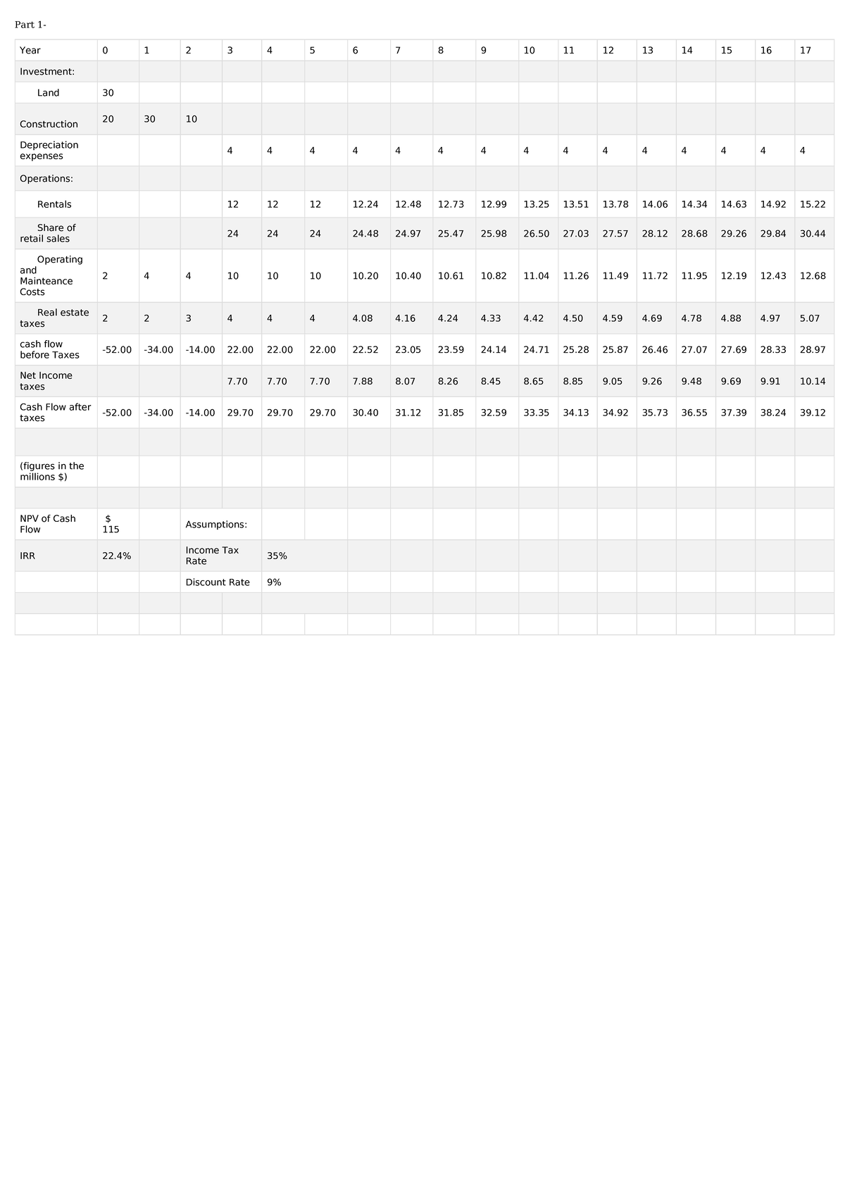 Answer (12)đáp án - Part 1- Year 0 1 2 3 4 5 6 7 8 9 10 11 12 13 14 15 ...