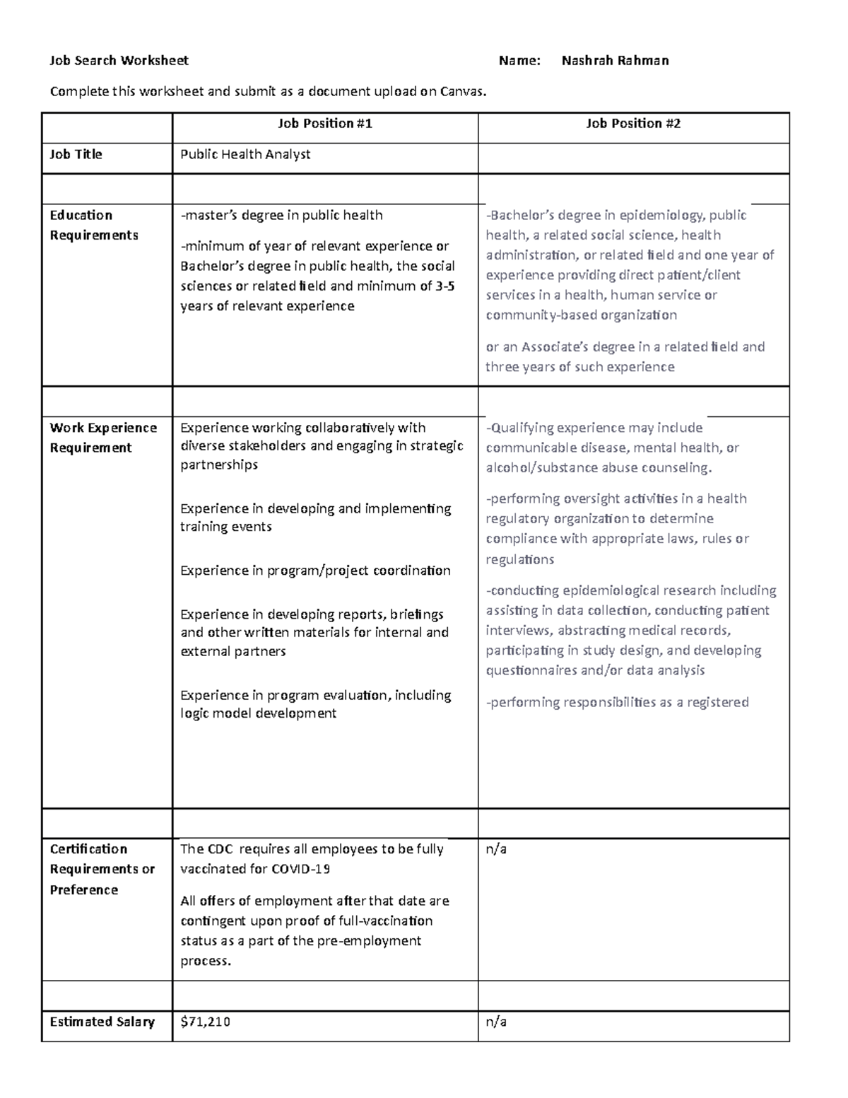 Job Search Worksheet-1 (1) - Job Search Worksheet Name: Nashrah Rahman ...