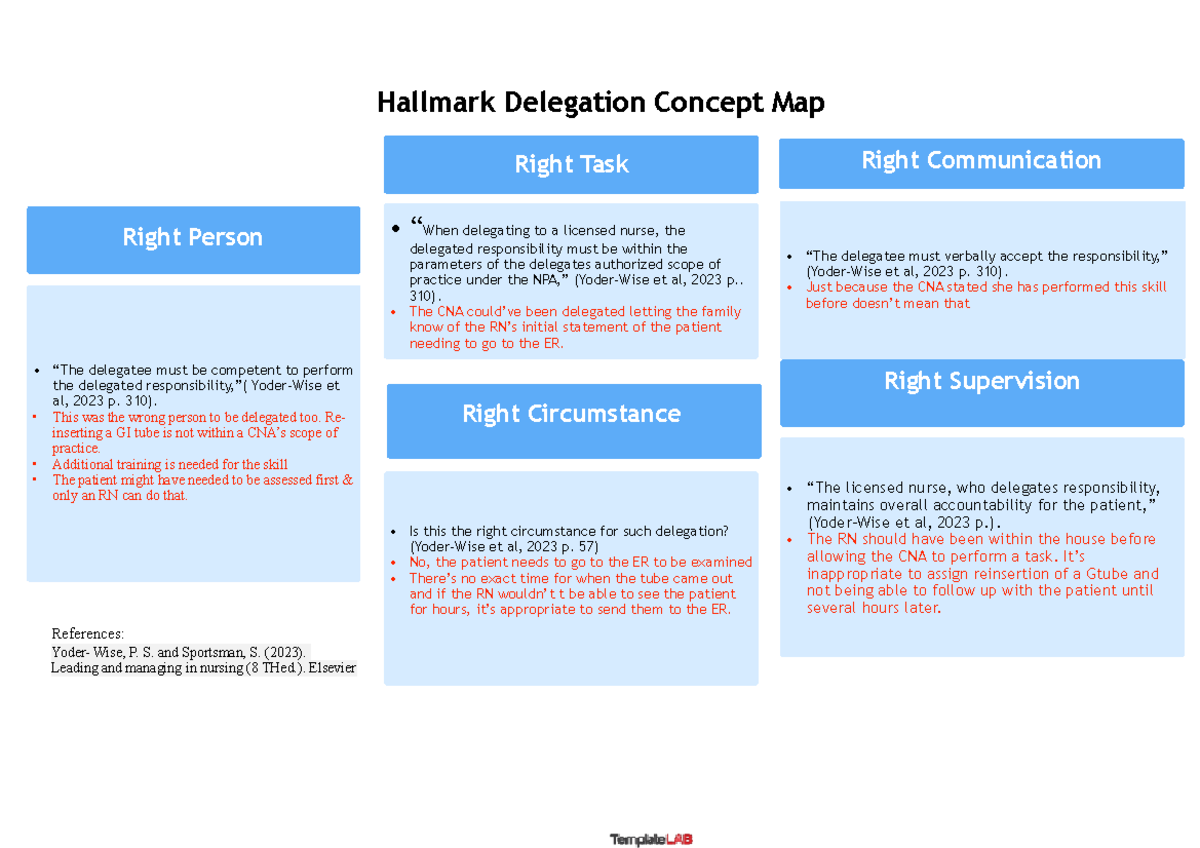 335 Delegation Concept Map - Hallmark Delegation Concept Map References ...