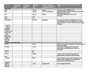 Lab form-1 - dLab form-1 - Lab Test Normal Ranges For agency, age ...