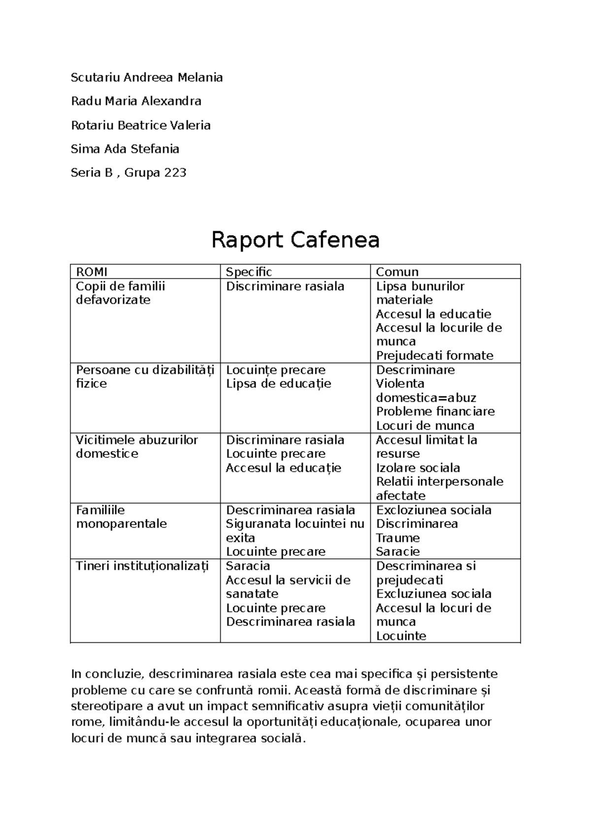 Raport Cafenea - jhk - Scutariu Andreea Melania Radu Maria Alexandra ...