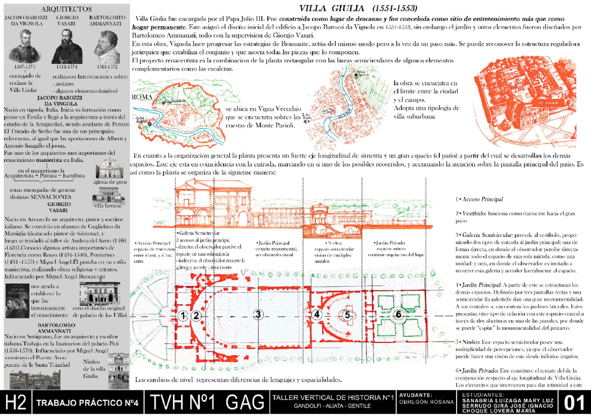 Manierismo Villa Giualia - ARQUITECTOS VILLA GIULIA JACOPO BAROZZI ...