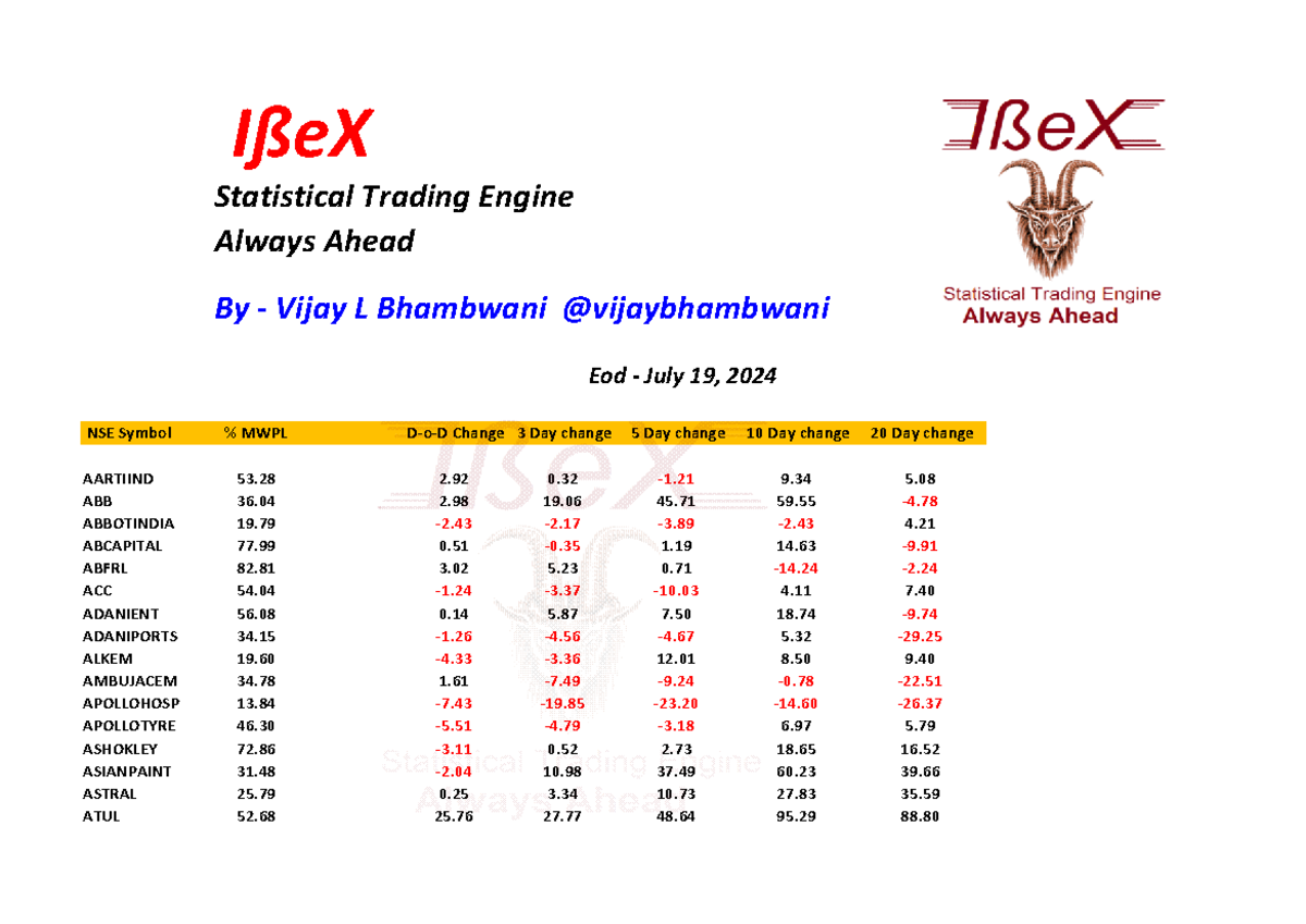 mwpl 2024 MWPL OF NSE WHICH WILL BE USEFUL FOR UNDERSTANDING CAPITAL ...