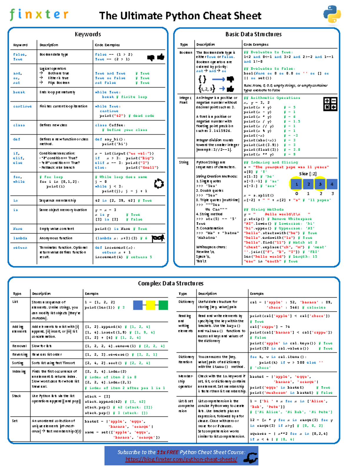 1 - Cheatsheet for week 1 - Basic Data Structures The Ultimate Python Cheat Sheet Keywords ...