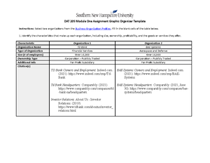 Dat 250 Module 2 Assignment - Christina Maldonado March 6, 2023 Dat 250 ...