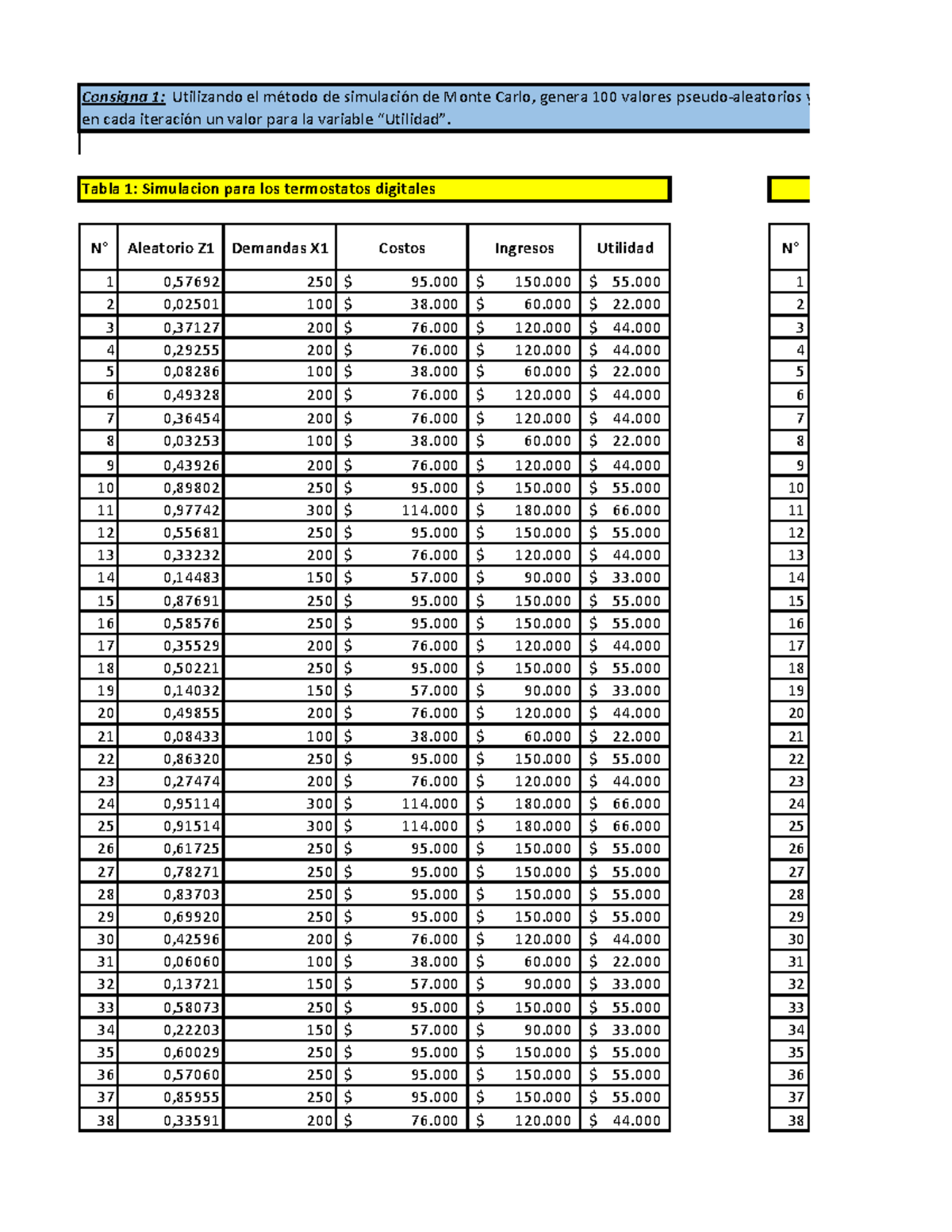 TP N° 4 mod simulacion - tp4 - N° Aleatorio Z1 Demandas X1 Costos Ingresos Utilidad N° Consigna ...