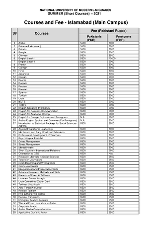 DUA-E- Zainab Educational Statistics 8614 Assignment#01 - 1 | P a g e DUA-E-ZAINAB STUDENT NAME ...