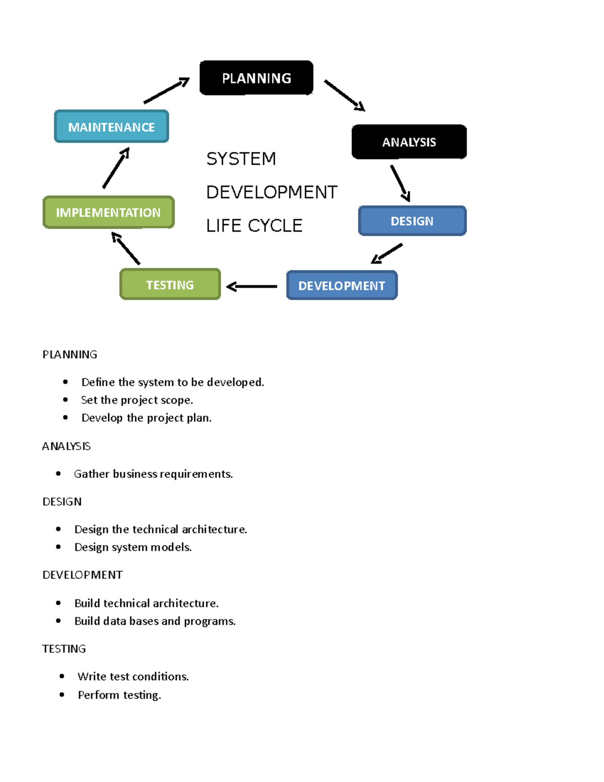 SDLC - Software Development Life Cycle - SYSTEM DEVELOPMENT LIFE CYCLE ...
