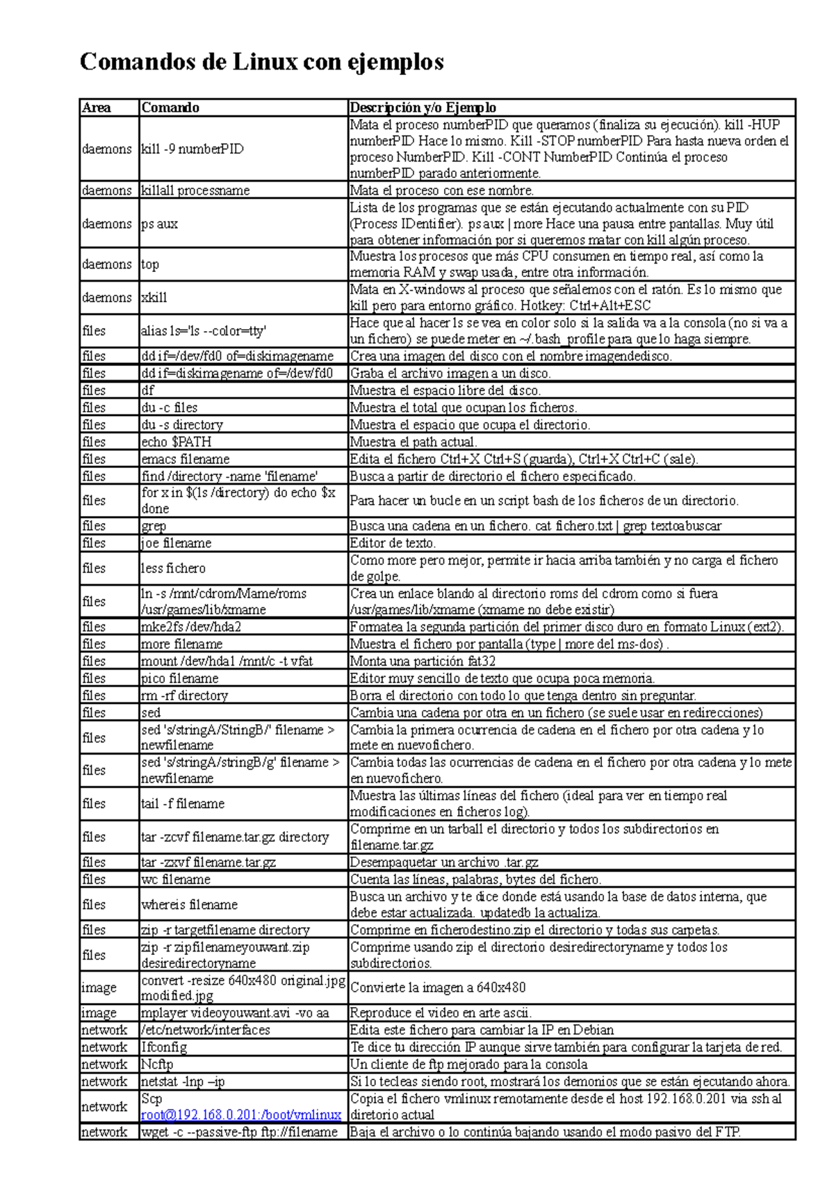 Comandos de Linux con ejemplos - kill -HUP numberPID Hace lo mismo. Kill -STOP numberPID Para ...