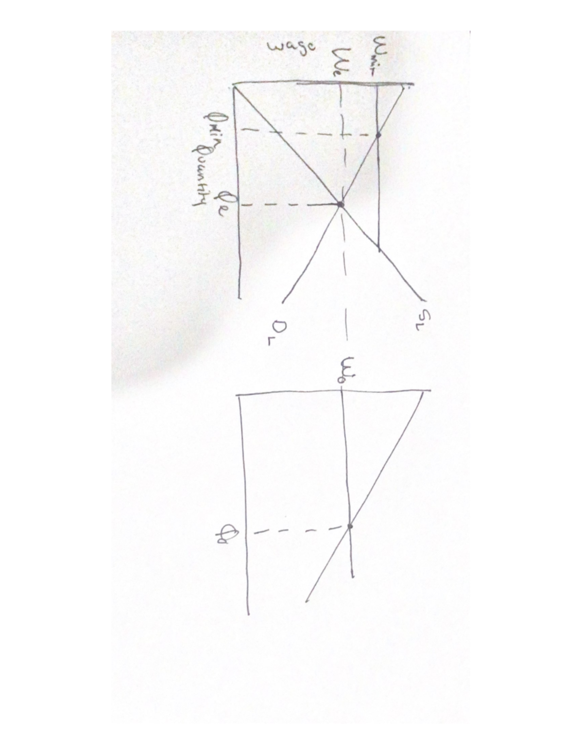 502 - graphs - Studocu