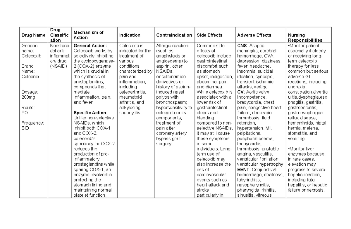 Drug Study - N/A - Drug Name Drug Classific ation Mechanism of Action ...