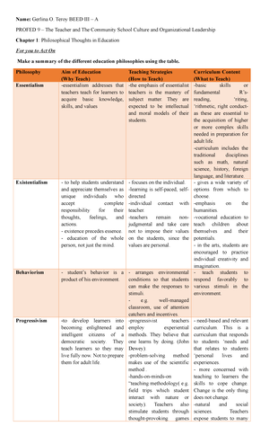 ENG6 EVAL Character - Lesson plan - Grades 6 DAILY LESSON LOG School ...
