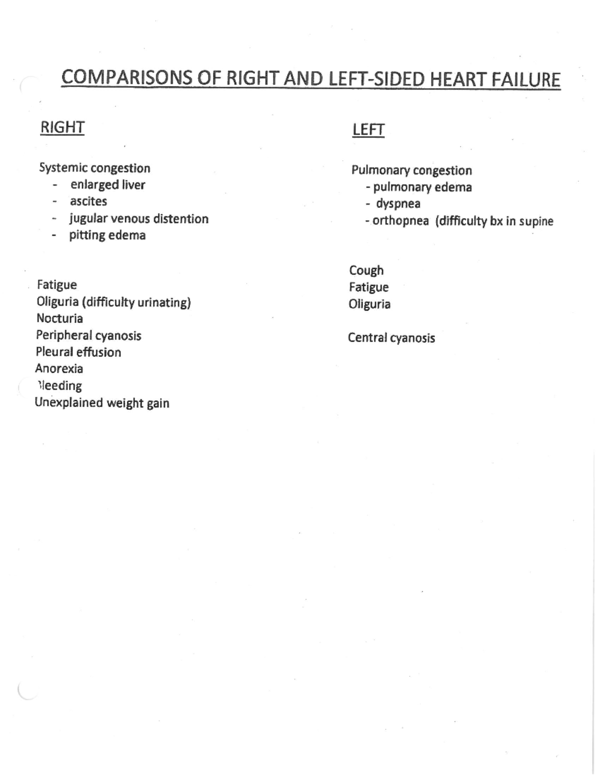 Heart Failure Right vs Left - COMPARISONS OF RIGHT AND HEART FAILURE ...