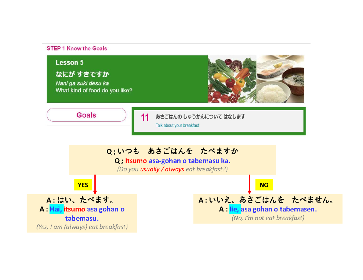 Topic 3 - (Lesson 5b) - Asa gohan o tabemasu ka - Q ; いつも あさごはんを たべますか ...