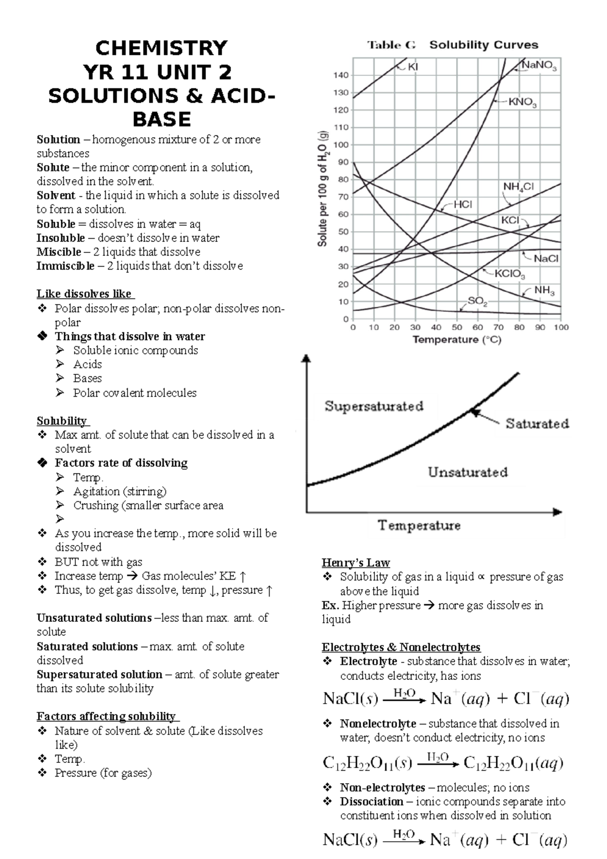 UNIT 2 TEST Solutions, ACID-BASE - CHEMISTRY YR 11 UNIT 2 SOLUTIONS ...